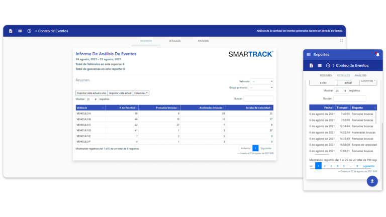 Dispositivos – SMARTRACK
